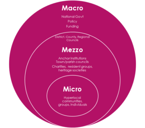 Revised Mezzo-Level Policy Diagram for RGS Conference, 2024 - The ...